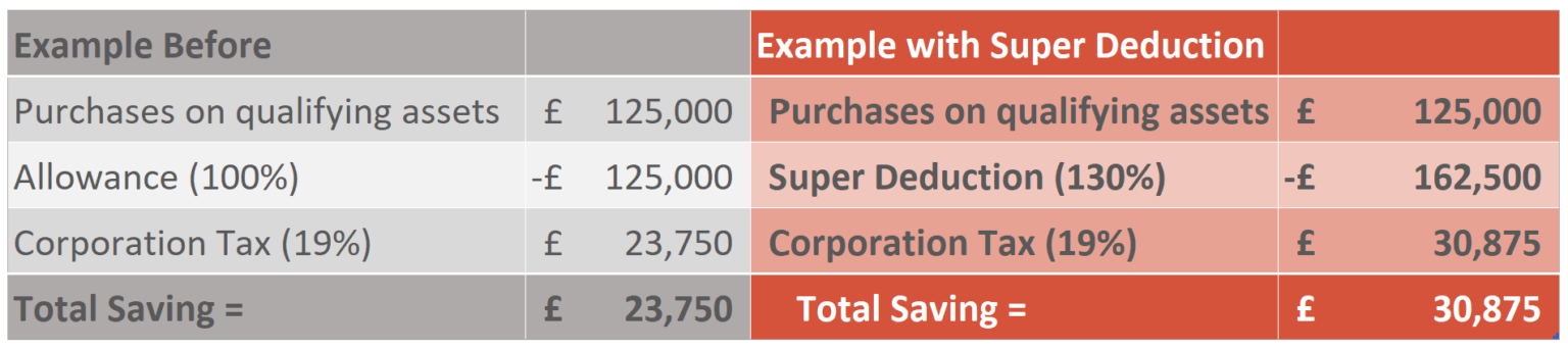 Super Deduction - Brash